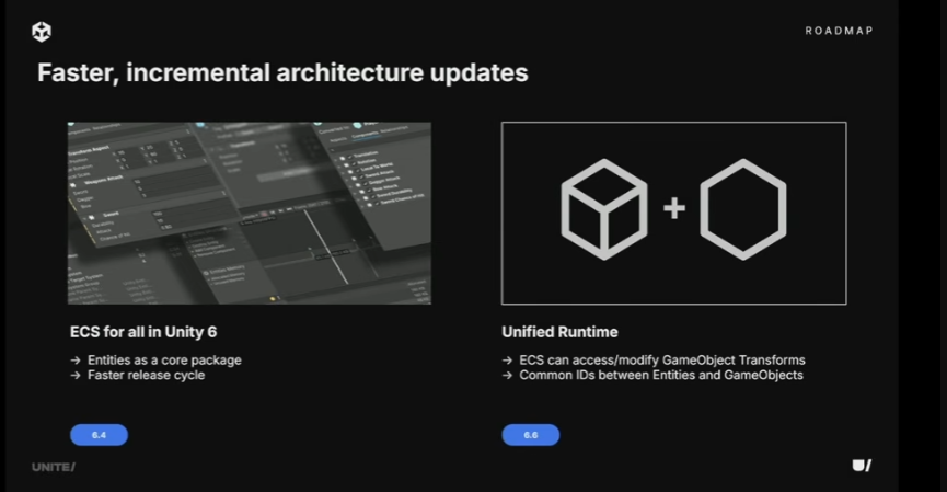 Unity Engine Roadmap 2025 解説：Unity 6〜2026年までの新機能・CoreCLR・UI方針まとめ - unityでいってみよう！