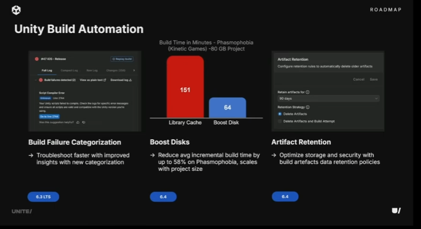 Unity Engine Roadmap 2025 解説：Unity 6〜2026年までの新機能・CoreCLR・UI方針まとめ - unityでいってみよう！