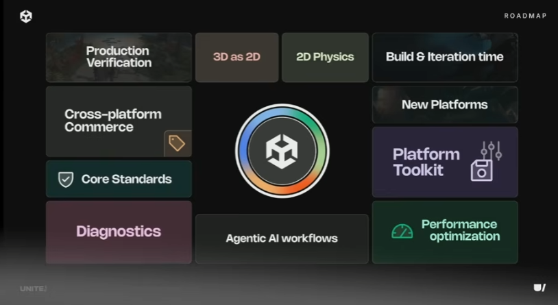 Unity Engine Roadmap 2025 解説：Unity 6〜2026年までの新機能・CoreCLR・UI方針まとめ - unityでいってみよう！