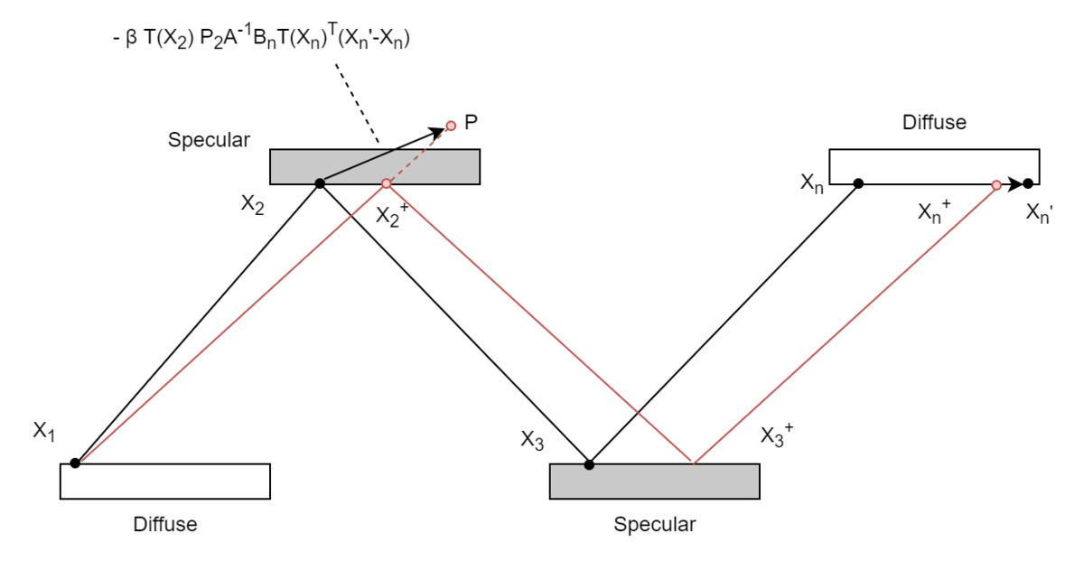 PathTracingでのCausticsレンダリング手法 - MochiMochi3D