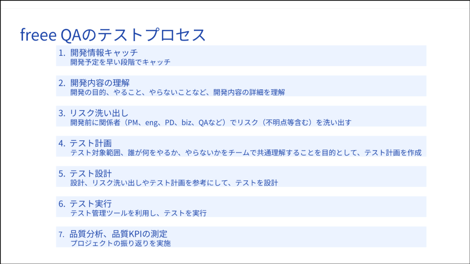 謎解き制作にfreeeQAプロセスを適用してみた - freee Developers Hub