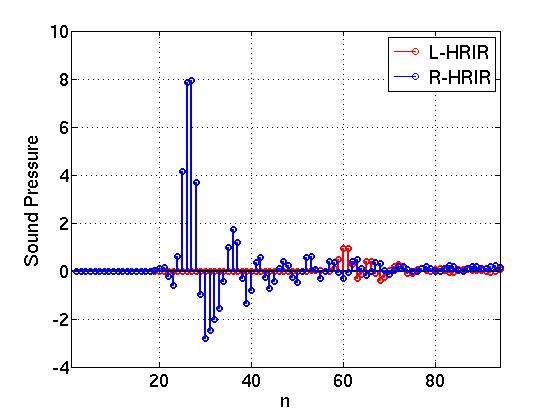 HRIR を wav ファイルに畳み込み - Masassiah Blog