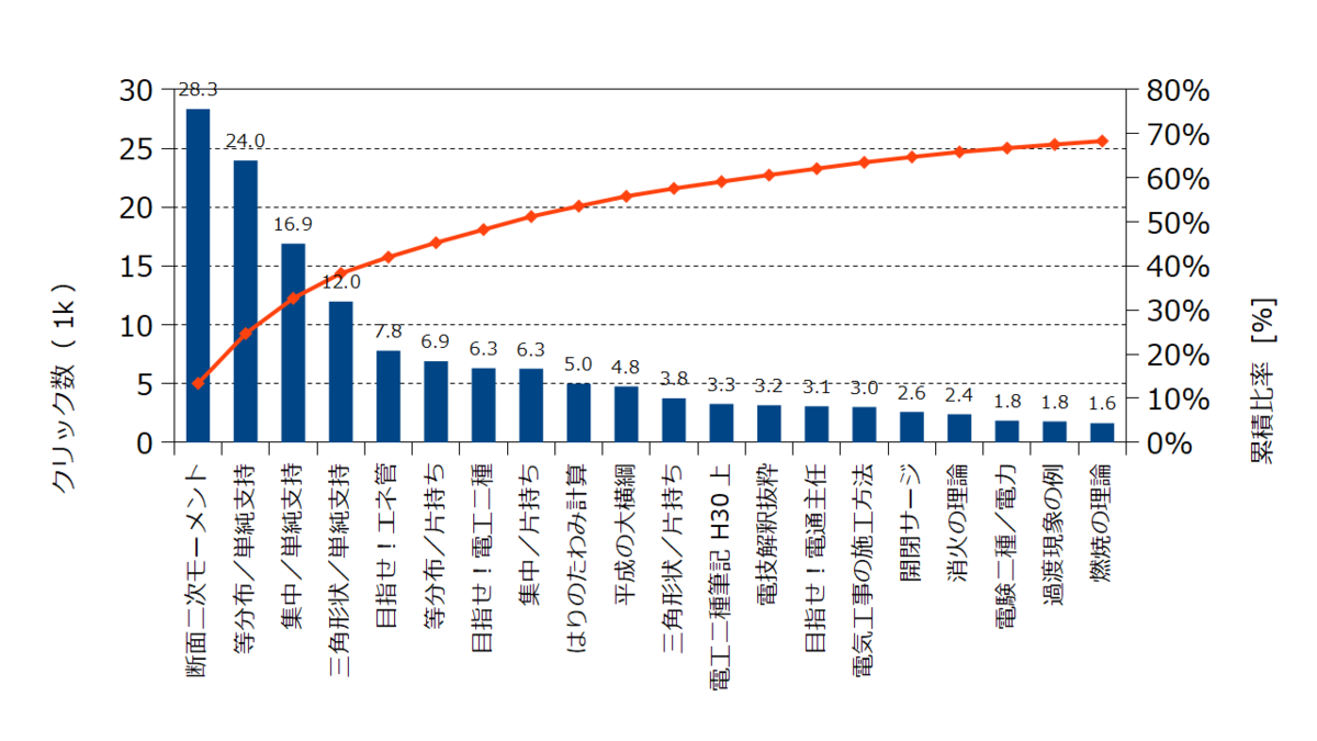 Masassiah Web Site の検索パフォーマンス 2020 - Masassiah Blog