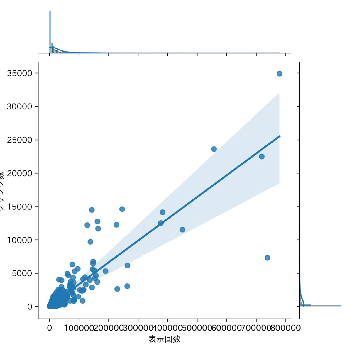 Masassiah Web Site の検索パフォーマンス 2023 - Masassiah Blog