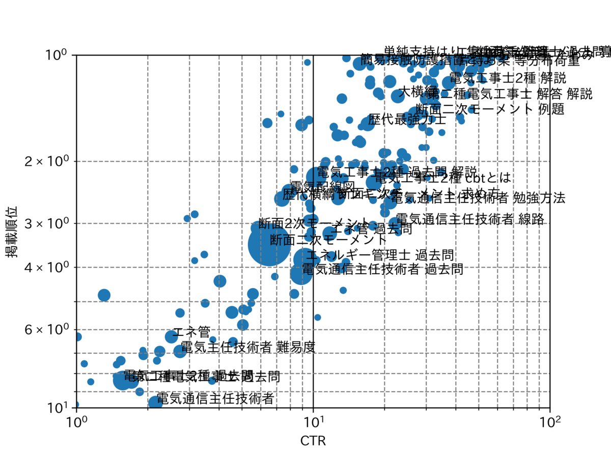 Masassiah Web Site の検索パフォーマンス 2023 - Masassiah Blog
