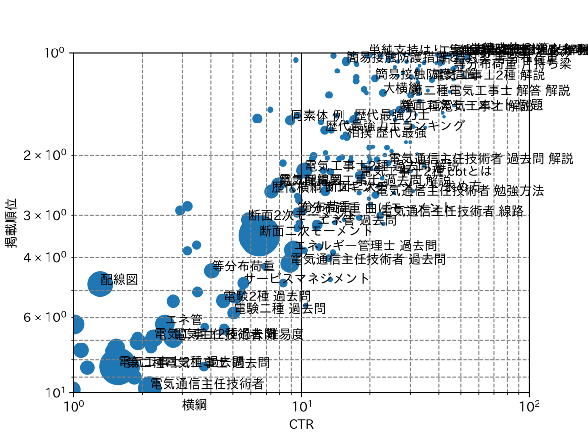 Masassiah Web Site の検索パフォーマンス 2023 - Masassiah Blog