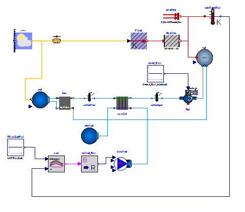 OpenModelica(とJModelica)でBuildingsライブラリを学ぶ_その9 - kinonotofu’s blog