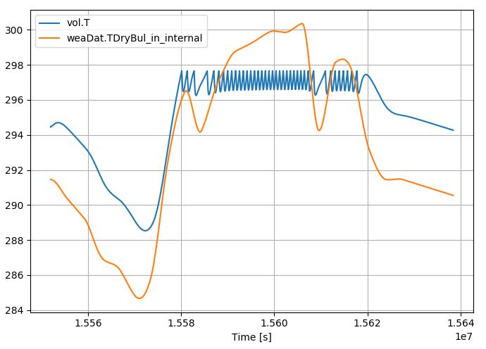 OpenModelica(とJModelica)でBuildingsライブラリを学ぶ_その9 - kinonotofu’s blog