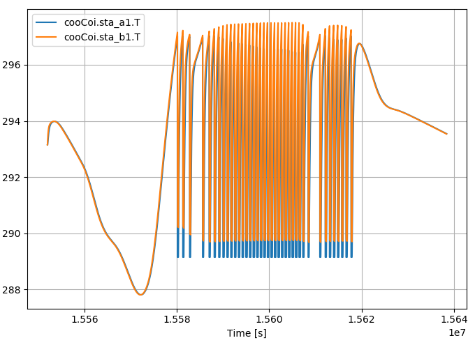 OpenModelica(とJModelica)でBuildingsライブラリを学ぶ_その9 - kinonotofu’s blog