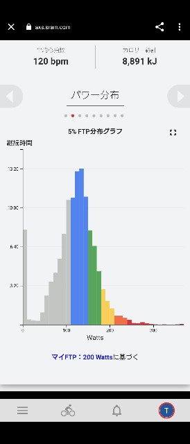 SRAM AXS アプリをgarmin connectと接続しました。 - きんたのロードバイク日記