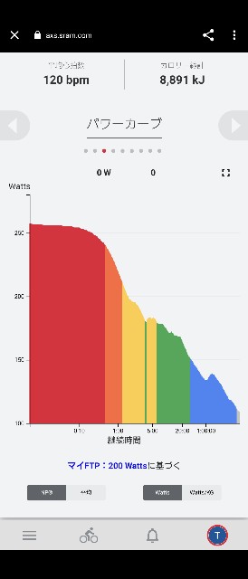 SRAM AXS アプリをgarmin connectと接続しました。 - きんたのロードバイク日記
