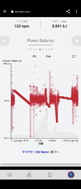 SRAM AXS アプリをgarmin connectと接続しました。 - きんたのロードバイク日記
