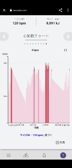 SRAM AXS アプリをgarmin connectと接続しました。 - きんたのロードバイク日記