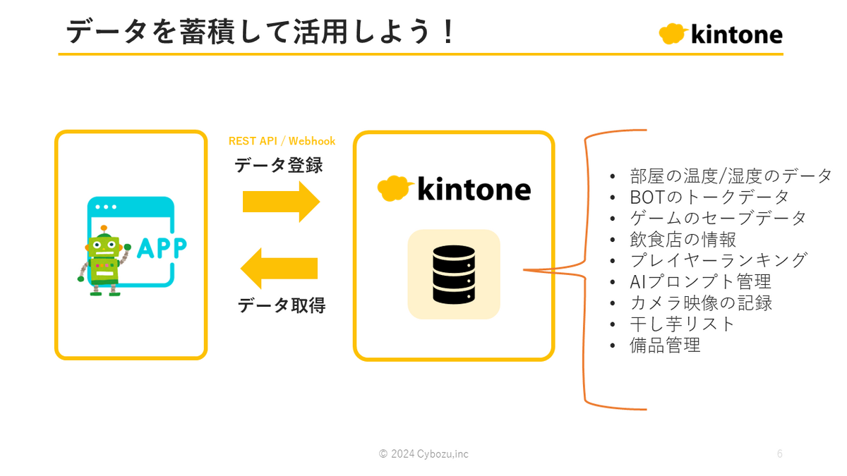 TechSeeker Hackathon 2024の魅力 - kintoneGeeks blog