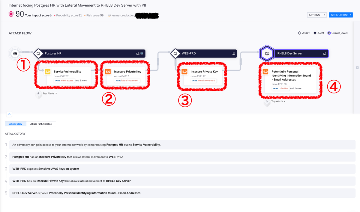 Orca Security でリスクから生まれる攻撃経路を可視化する - ForgeVision Engineer Blog
