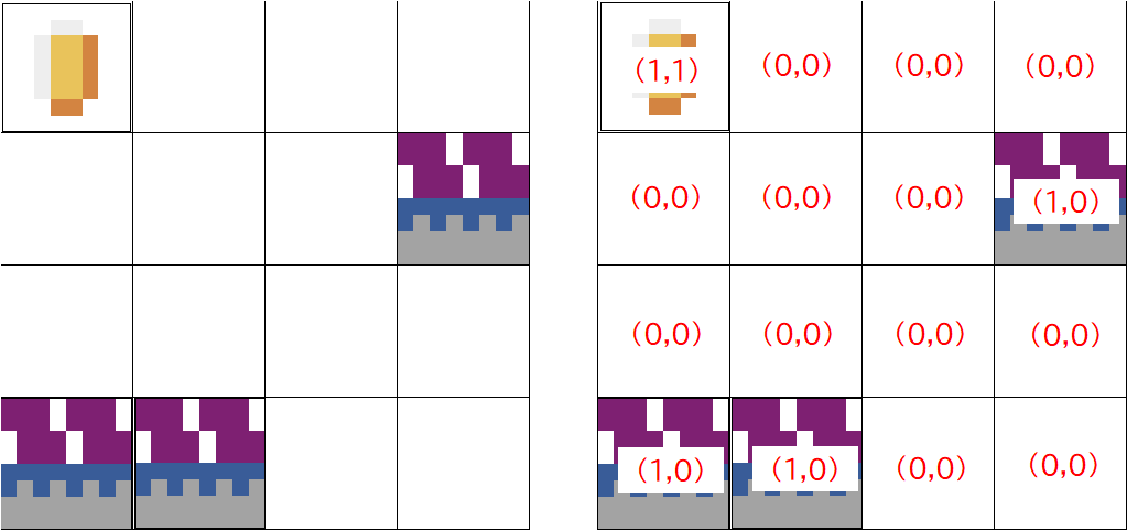 Python Pyxel でプログラミング練習 第3回（アクションゲーム 前編） - 勉強ボックス管理者ブログ