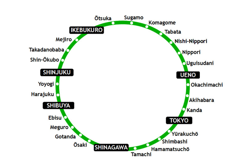 Yamanote Line - Tokyo Transit Photo Guide