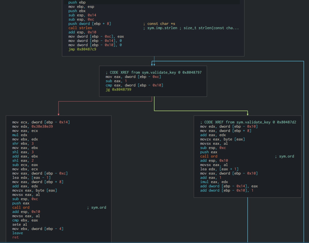 picoCTF 2018: keygen-me-1 - kira924age’s note