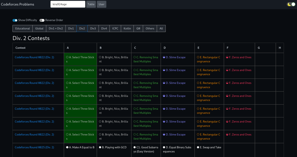 Codeforces Problems の不具合対応 - kira924ageの雑記帳