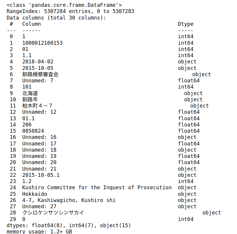 Pythonでcsv形式からParquet形式データに変換 - My Dev : ただの開発・実験等のメモ