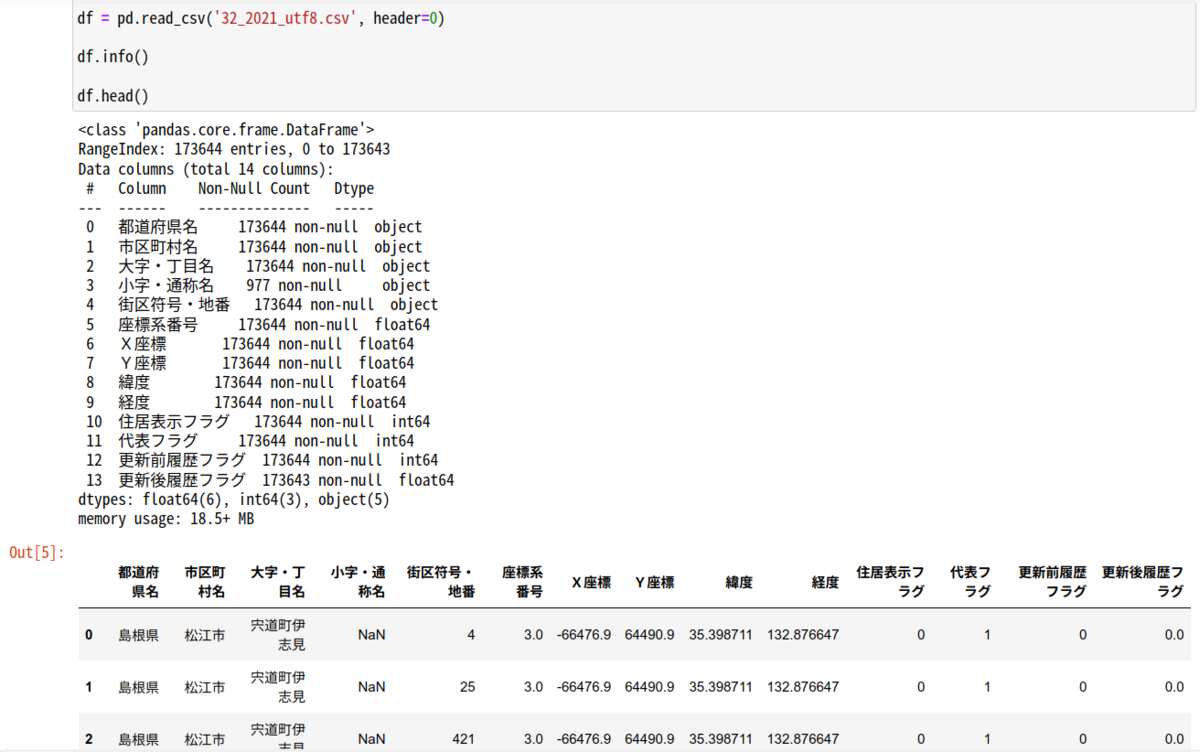 メモ_国土地理院-全国地名データ（位置参照情報）のcsvデータ(cp932で文字化けあり)をnkfでutf-8に変換してpandasに取り込むまで - My Dev : ただの開発・実験等のメモ