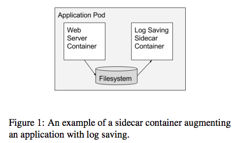 コンテナを使った分散システムのデザインパターン(Design patterns for container-based distributed systems) - 理系学生日記