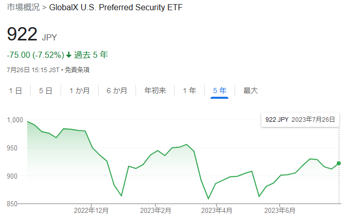 2866 グローバルX 米国優先証券 ETFを買い始めてみる - 安月給サラリーマンが年間配当150万を目指す日記