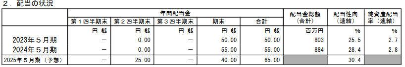 毎日コムネットとEJHDが増配。EJHDは優待廃止も累進配当の導入。 - 安月給サラリーマンが年間配当150万を目指す日記