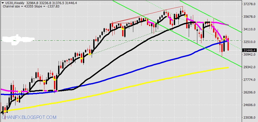 FX サイクル理論 今後の戦略（7/25～） - FX最強ツール サイクル理論で稼ぎます！