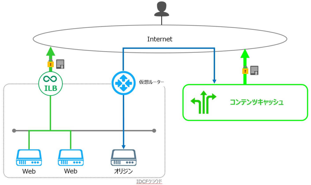 あなたのWebサイトは大丈夫？TLS1.2へ移行しましょう - IDCF テックブログ