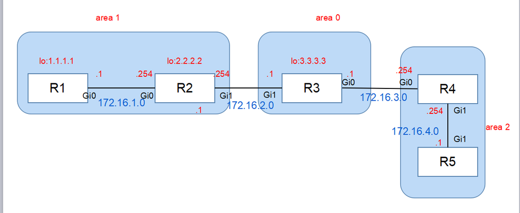 JUNOS_ISIS - ネットワーク備忘録
