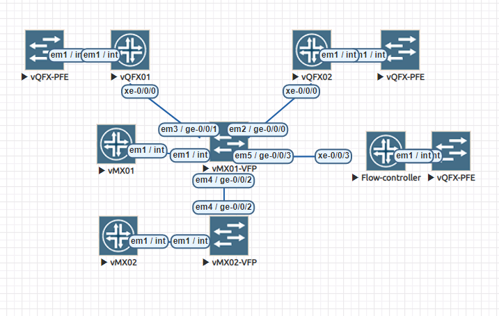 JUNOS_BGP Flowspec - ネットワーク備忘録