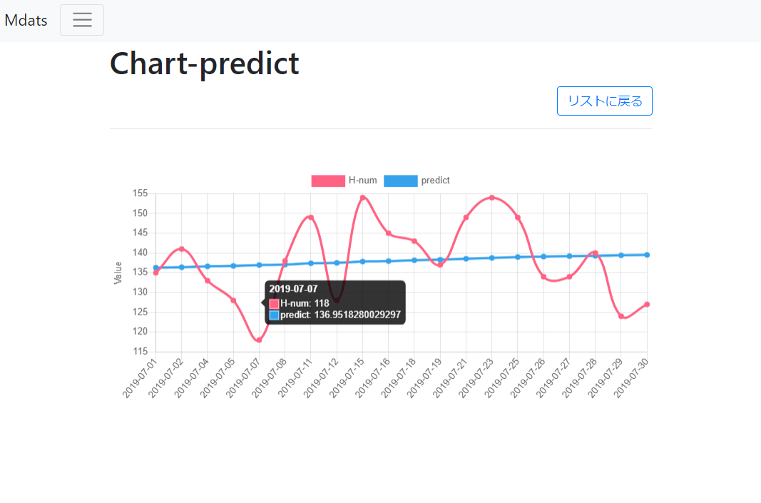 機械学習の予測結果をsqlite3に保存して、chart Jsでグラフ表示する。 Knaka Tech Blog
