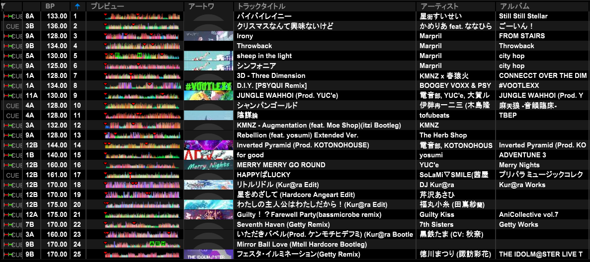 DoDJ Fes Vol.3出演させていただきました！ #どうにかDJ - てきとーかいブログ