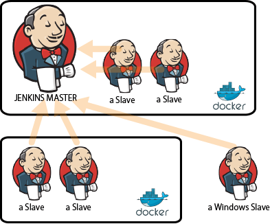 DockerでJenkinsサーバ(master/slave)を構築してみる - knjnameのブログ