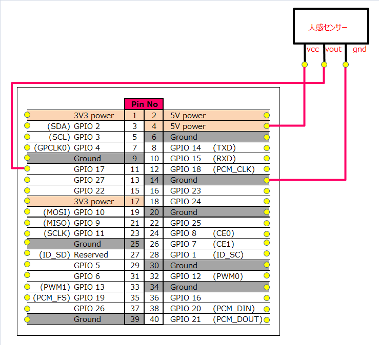 Raspberry Pi 電子工作 11:人感センサー(HW-416-B) - let's raspberry pi