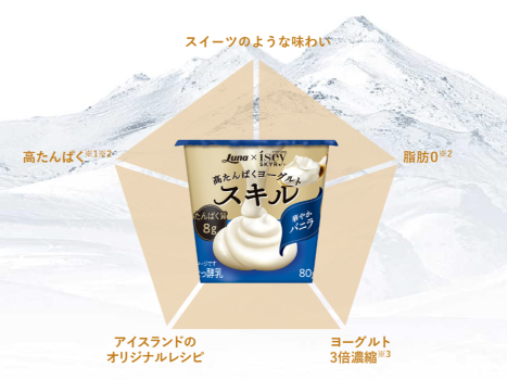 アイスランドの国民食イーセイスキル（IseySKYR）とクレイヌル（Kleinur）を実食レビュー - もーっとヨーロッパ
