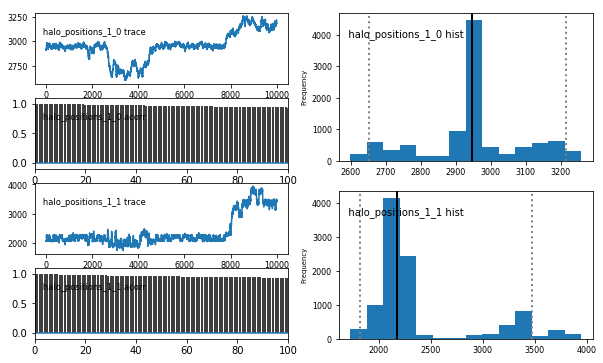 Pythonで体験するベイズ推論 PyMCによるMCMC入門 第5章 写経 - 一日一万字の感謝の写経