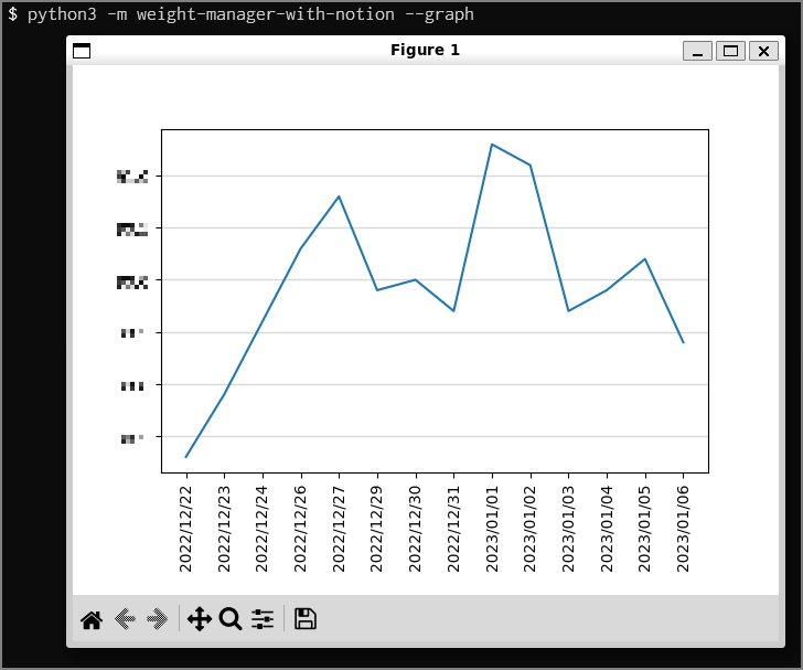 【Python】Notion API を使って体重管理 - Koi なるもの