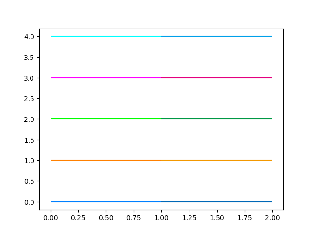 python: matplotlib.pyplot: インスタンスを使わない一通りのまとめ - nano_exit