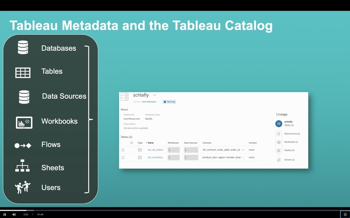 Tableau関連API - 非エンジニアのプログラミング・BIツール(Tableau)・ファイナンス関連雑記帳