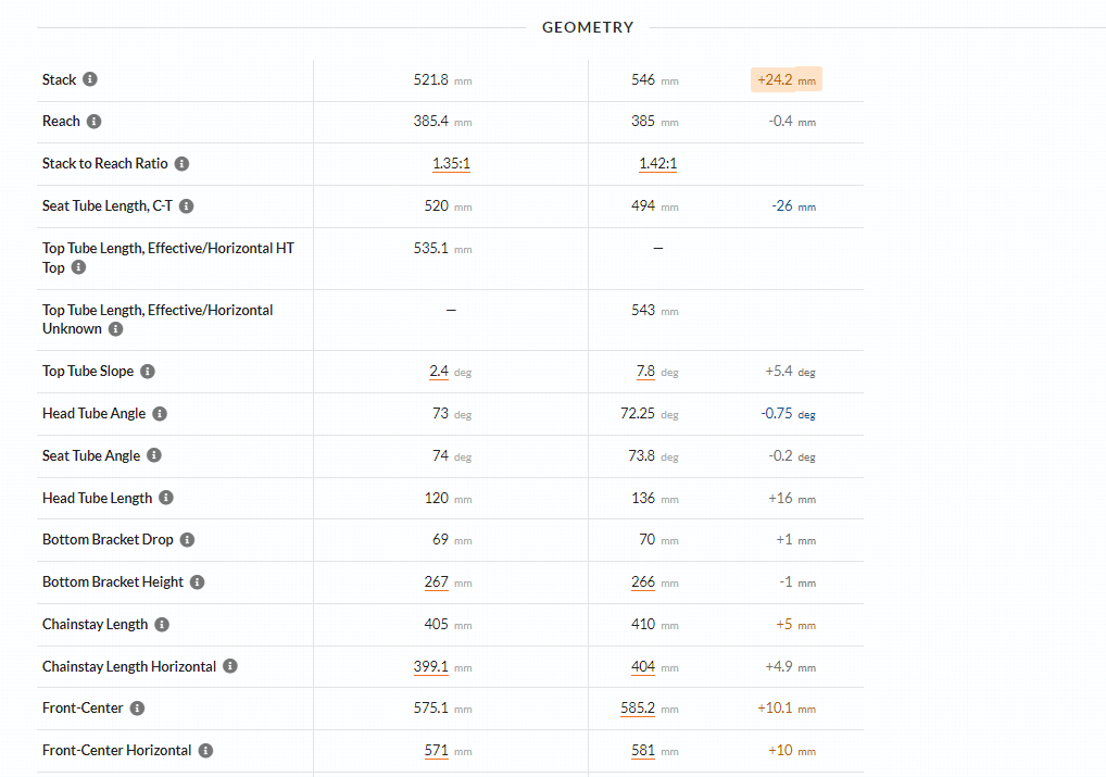 フレーム買換えのときに役立つ「Geometry Geeks」 - junon-cycle’s blog