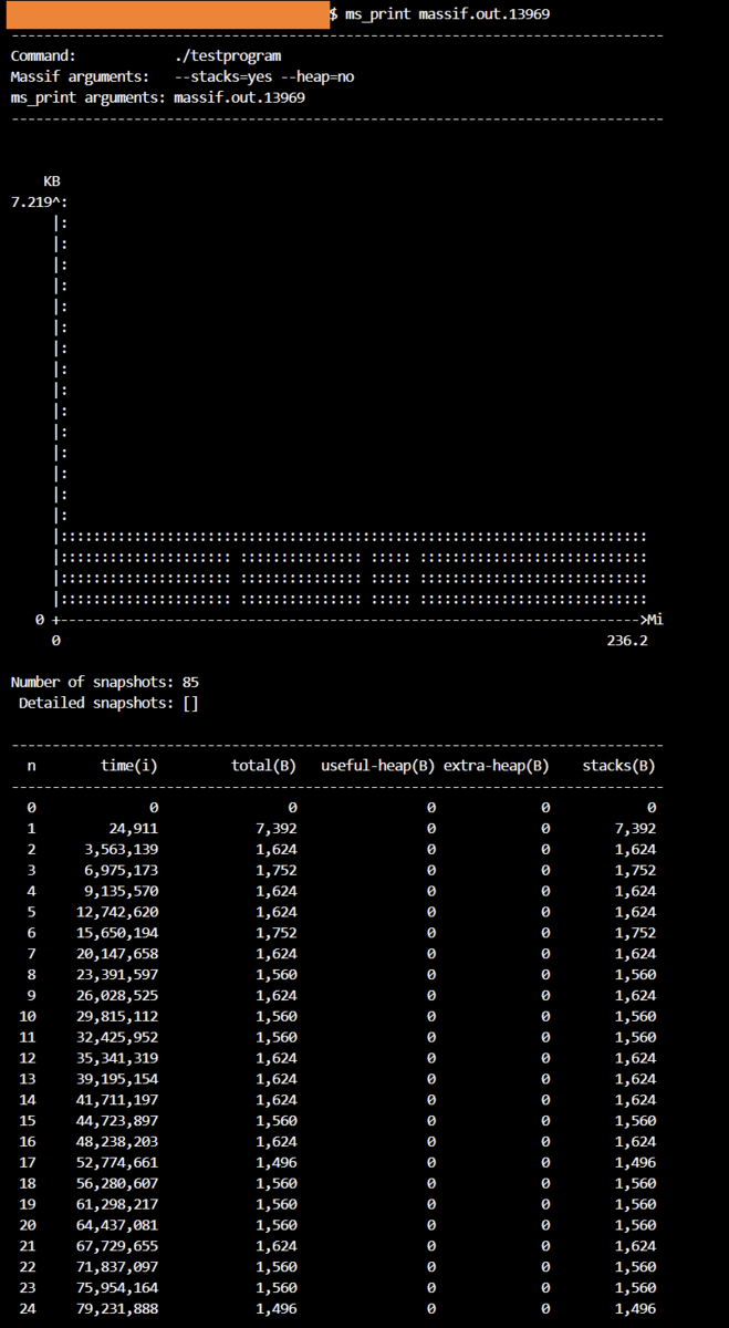 valgrindのmassifでプログラムのメモリ使用量を測定して表示する - 工事現場備忘録