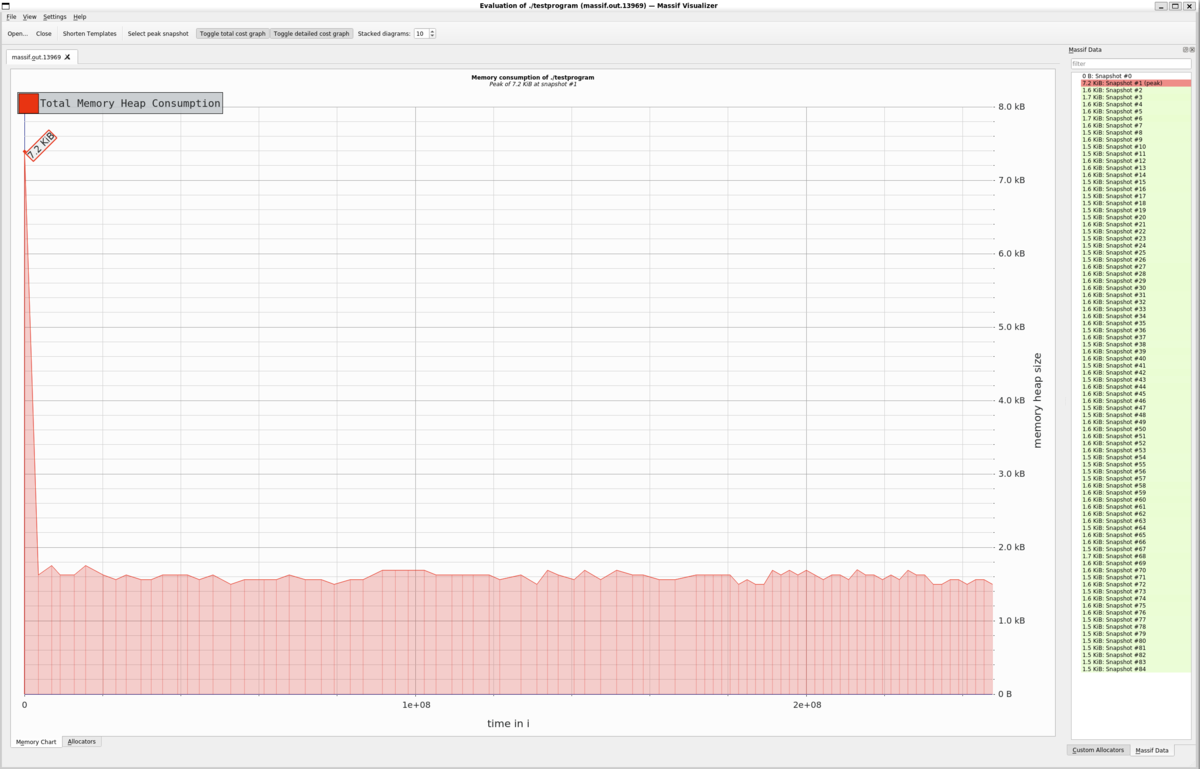 valgrindのmassifでプログラムのメモリ使用量を測定して表示する - 工事現場備忘録