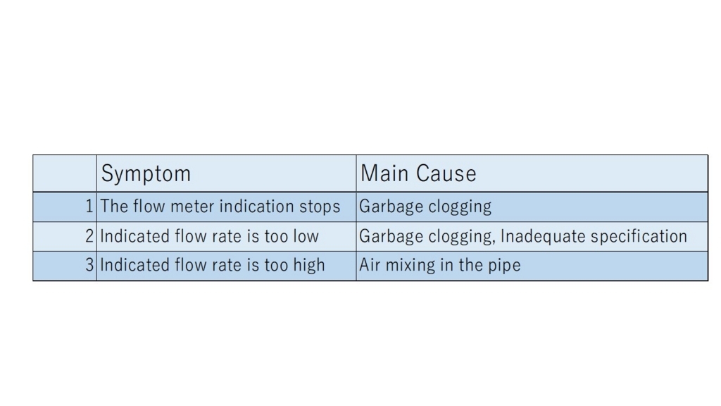 Types of flowmeter malfunction - 流量計の不具合対策～Measures for flowmeter ...