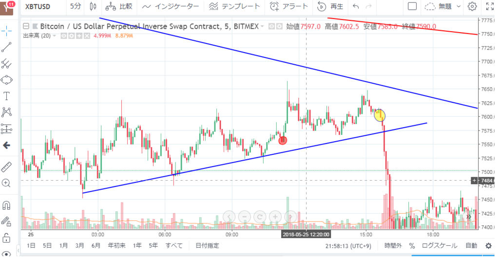 5月25日（金）のトレード - トムの仮想通貨FX （BTCFX & アルトコインFX)