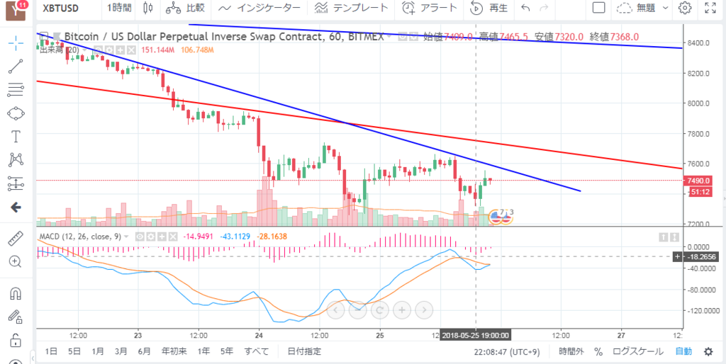 トムの仮想通貨FX （BTCFX & アルトコインFX)
