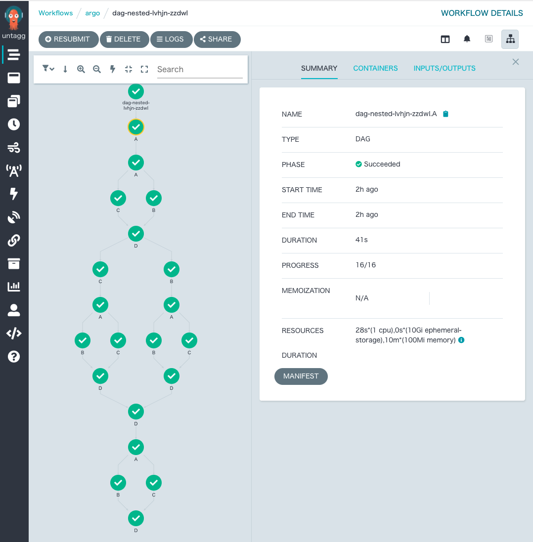 Argo Workflowsをセットアップする - STORES Product Blog