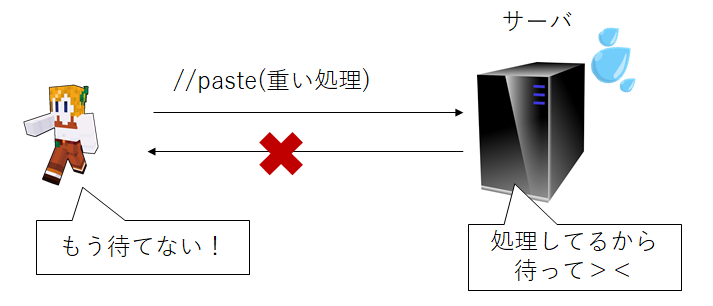 【Minecraft】FAWE : Fast Async WorldEdit 第1回 概要編 - 新駒奈日誌