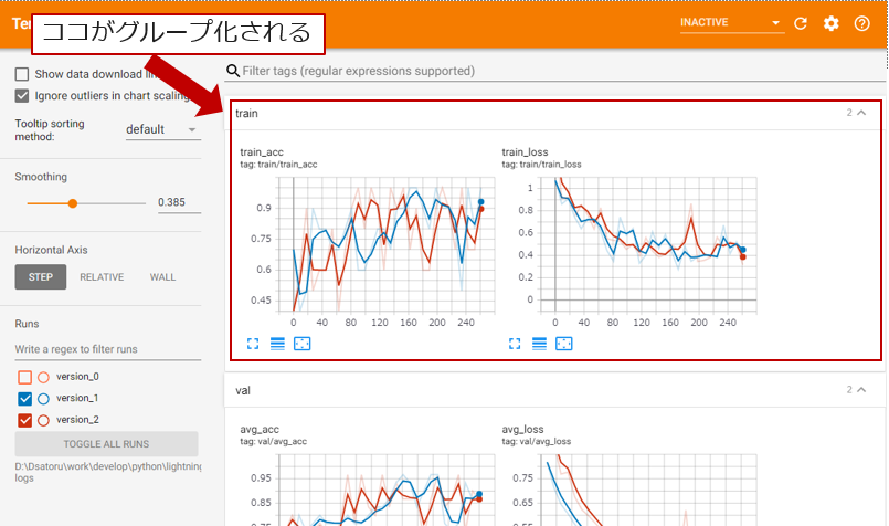 PyTorchを使ったDeep Learningのお勉強 TensorBoard編 - konchangakita